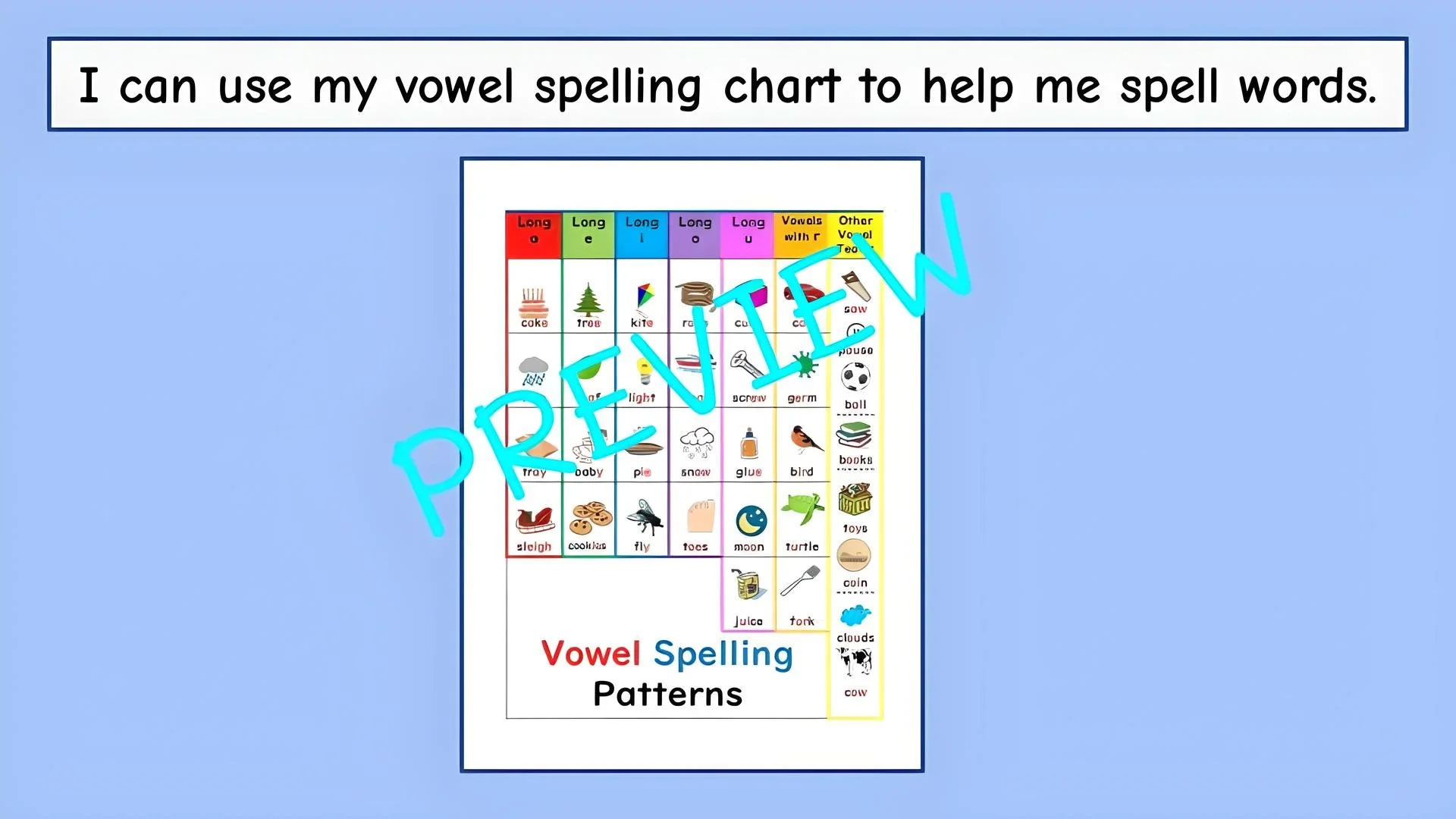 Introduction to the Vowel Spelling Patterns Chart — Loving Literacy ...
