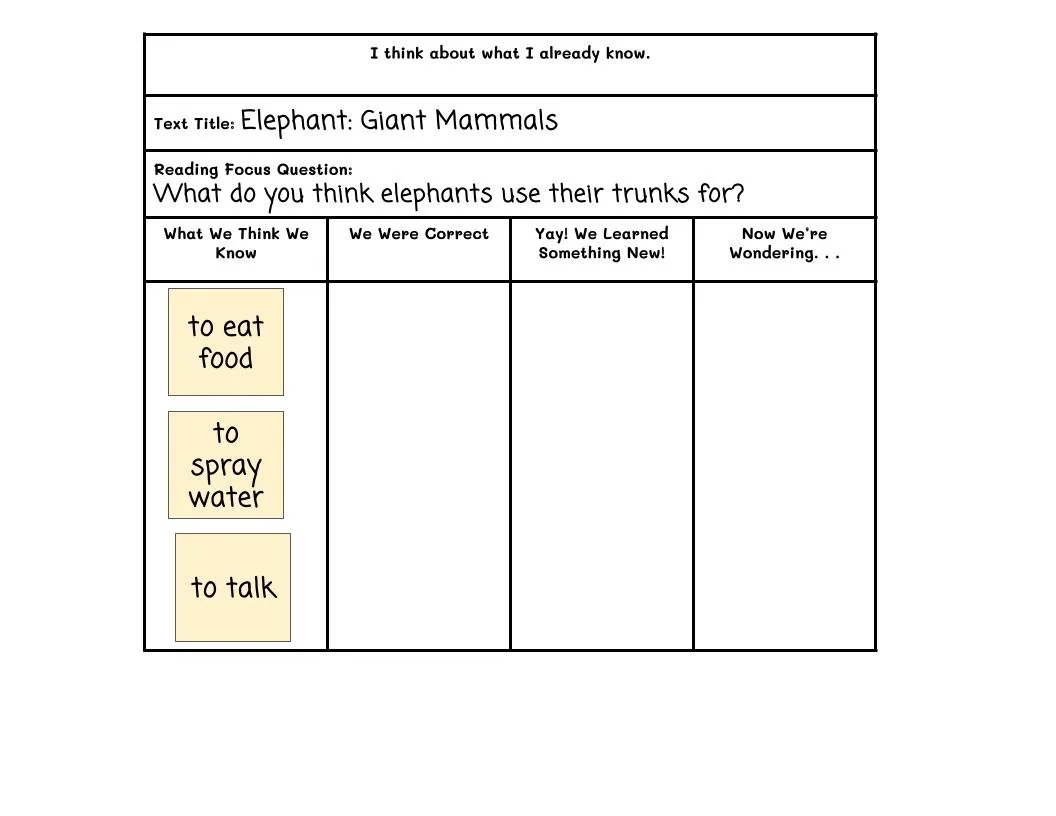 Accessing Background Knowledge Strategy — Loving Literacy with Jeanette ...