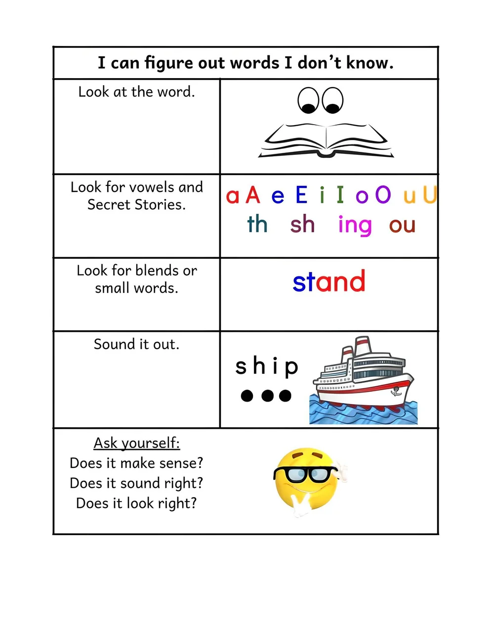 Using Decodable Texts for Small Group Instruction — Loving Literacy ...