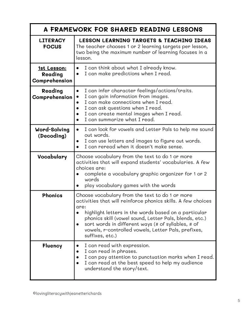 Shared Reading — Loving Literacy with Jeanette Richards