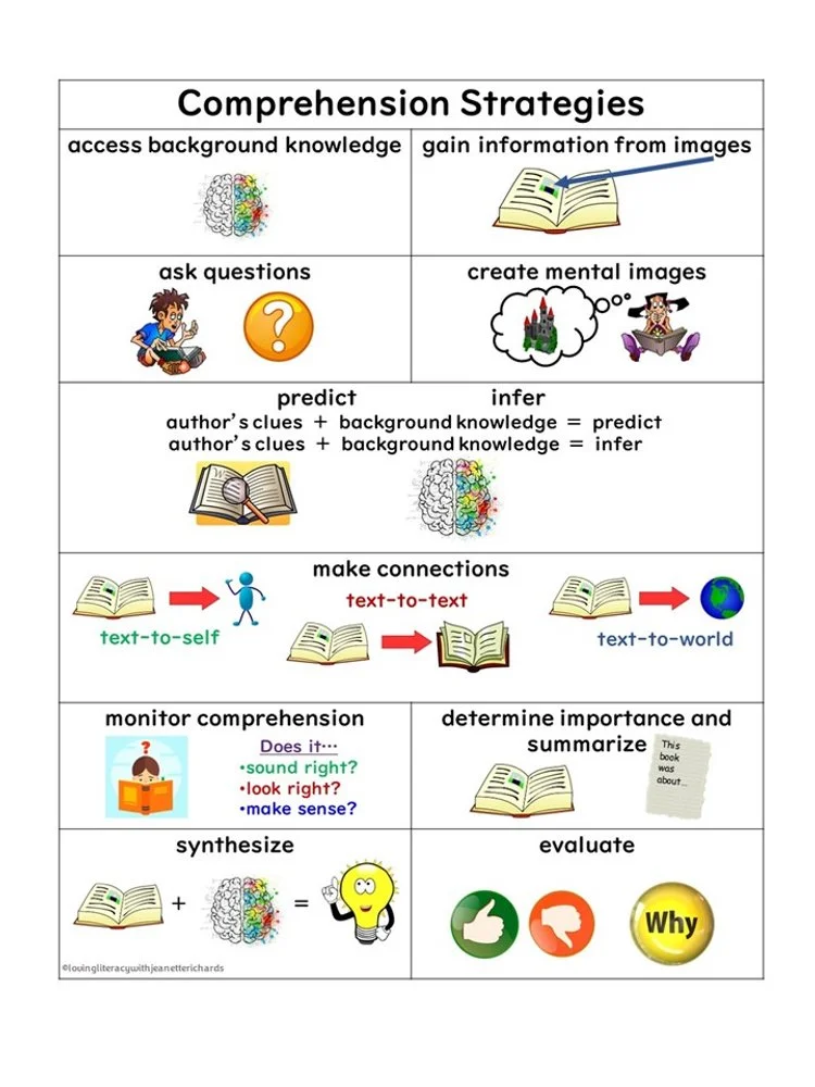 The Key Reading Comprehension Strategies — Loving Literacy with ...