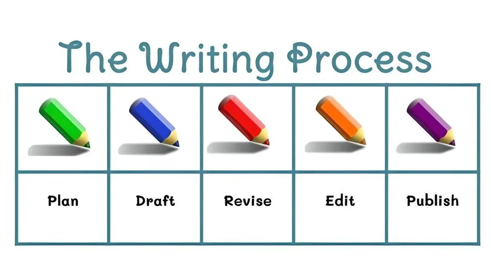 Prewriting Strategy for Personal Narratives — Loving Literacy with ...