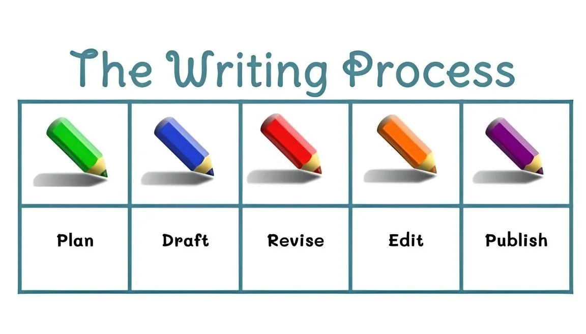 Prewriting Strategy for Personal Narratives — Loving Literacy with ...