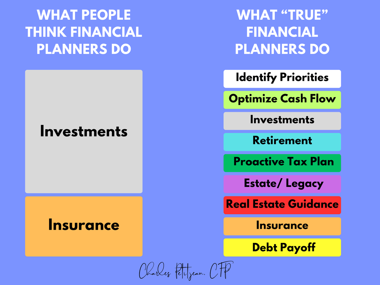 What Does True Financial Planning Look Like?