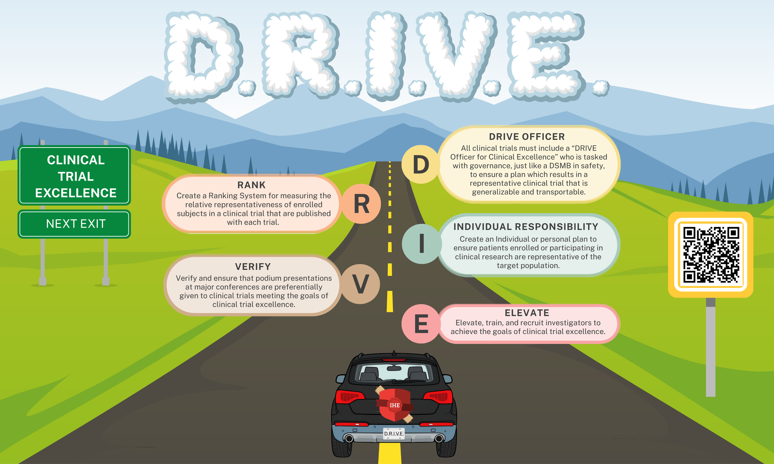 DRIVE Initiative | Achieving Clinical Trial Excellence — Indy ...
