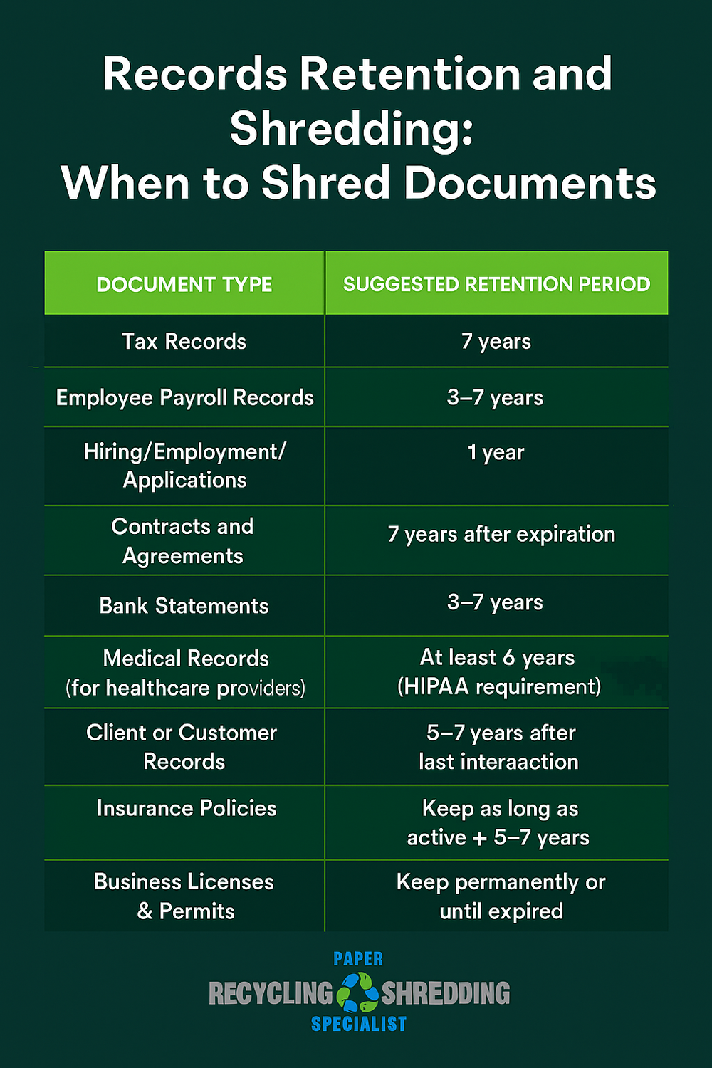 Records Retention & Shredding Guide: When to Safely Dispose of ...