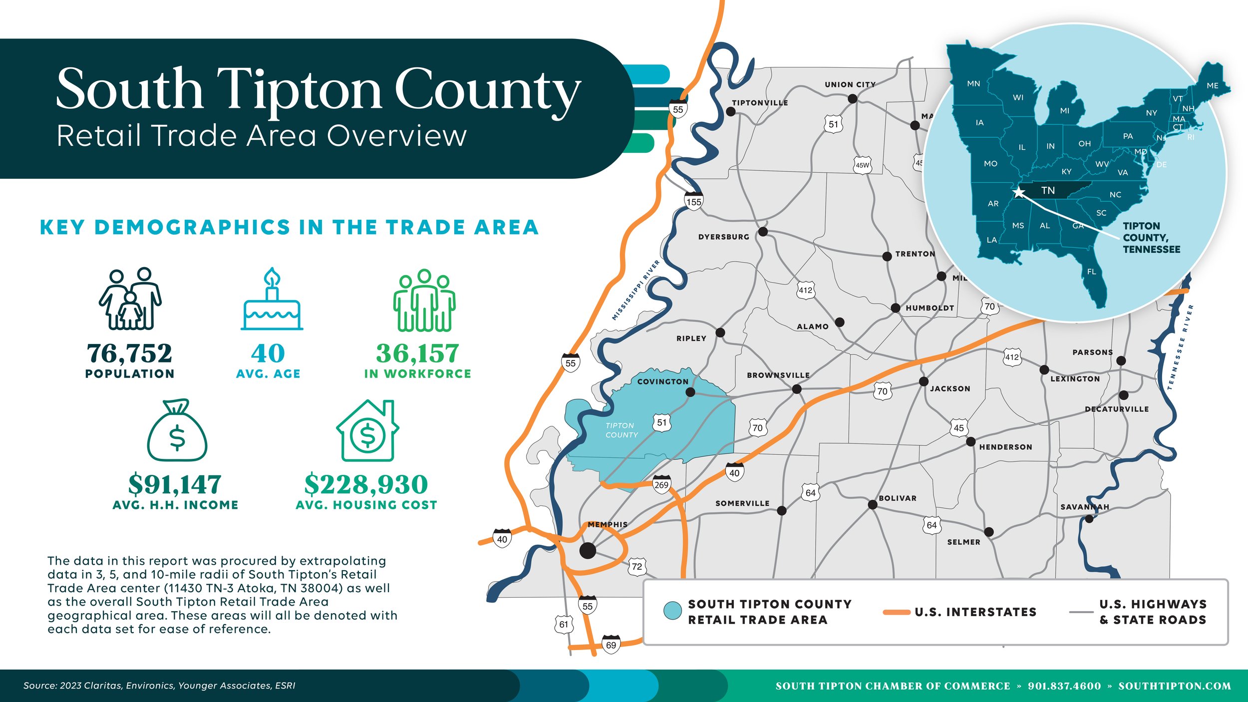 Retail — Tipton Perfect