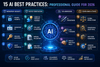 15 AI Best Practices Every Professional Should Follow in 2026 — MaGeN-AI