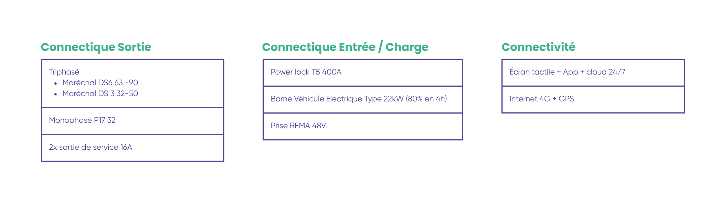 Electrisez vos événements et tournages avec Pawa Energy