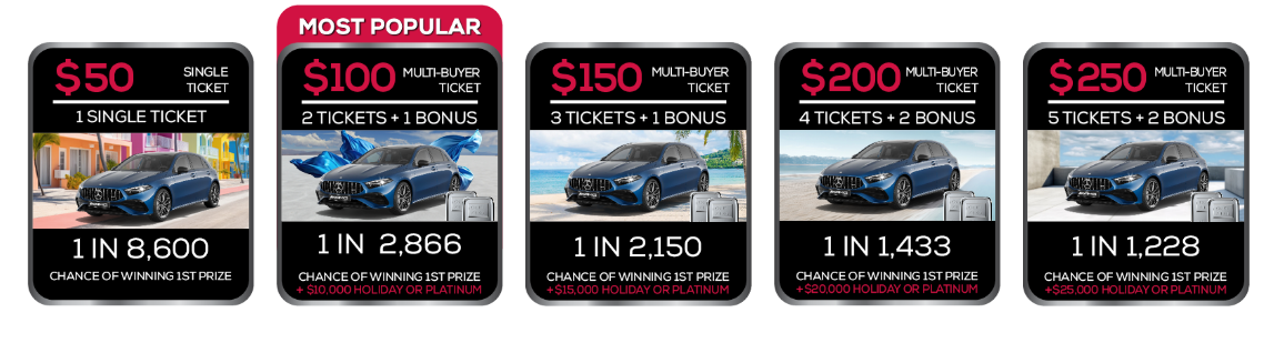 Boost Your Charity Raffle Odds: Simple Strategies Explained