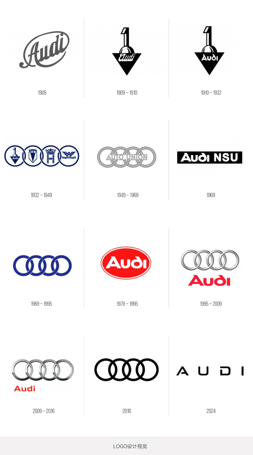 La Verdad Sobre El Logotipo De Audi