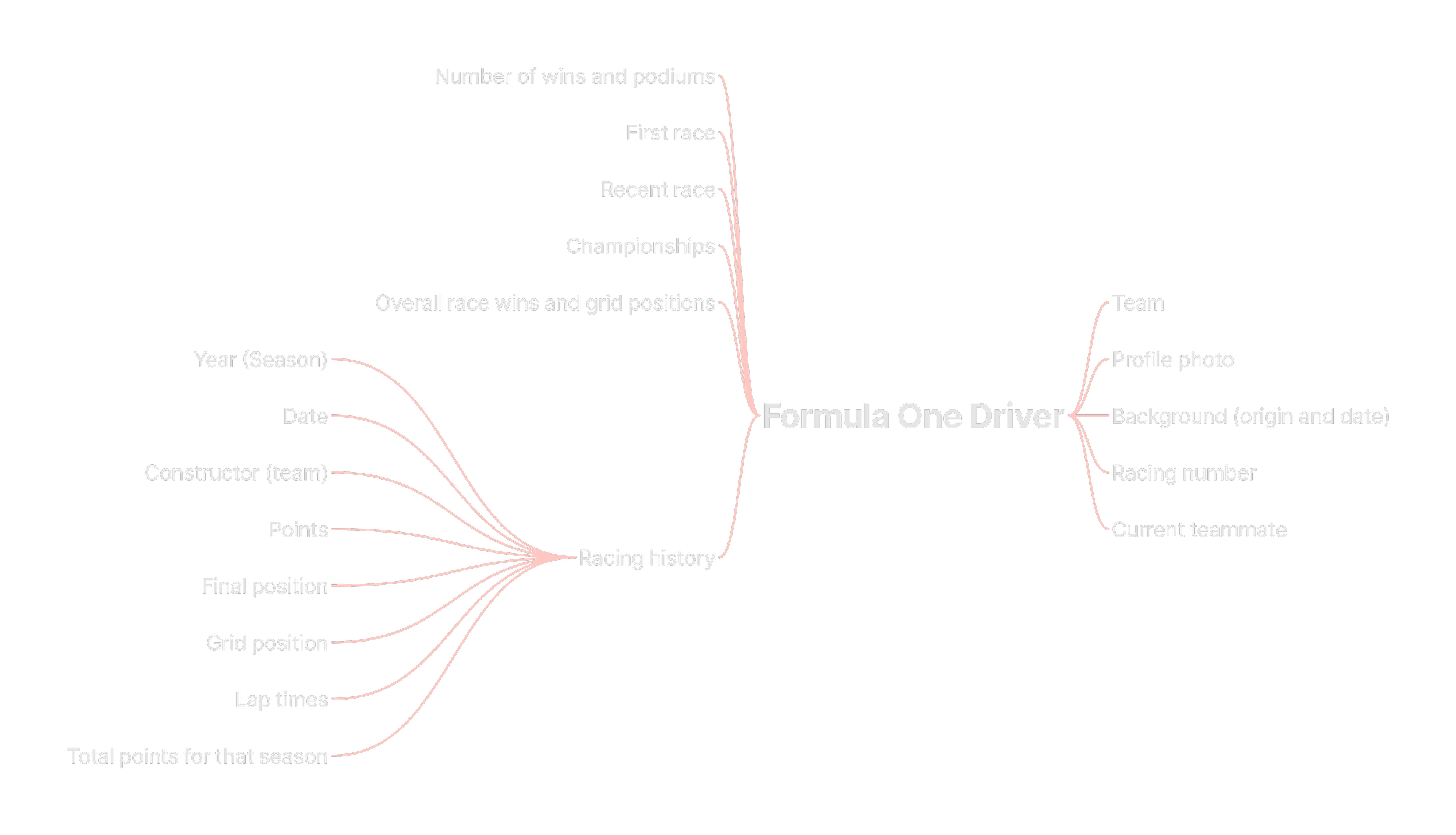F1 Dashboard (Website) — Shravan CR