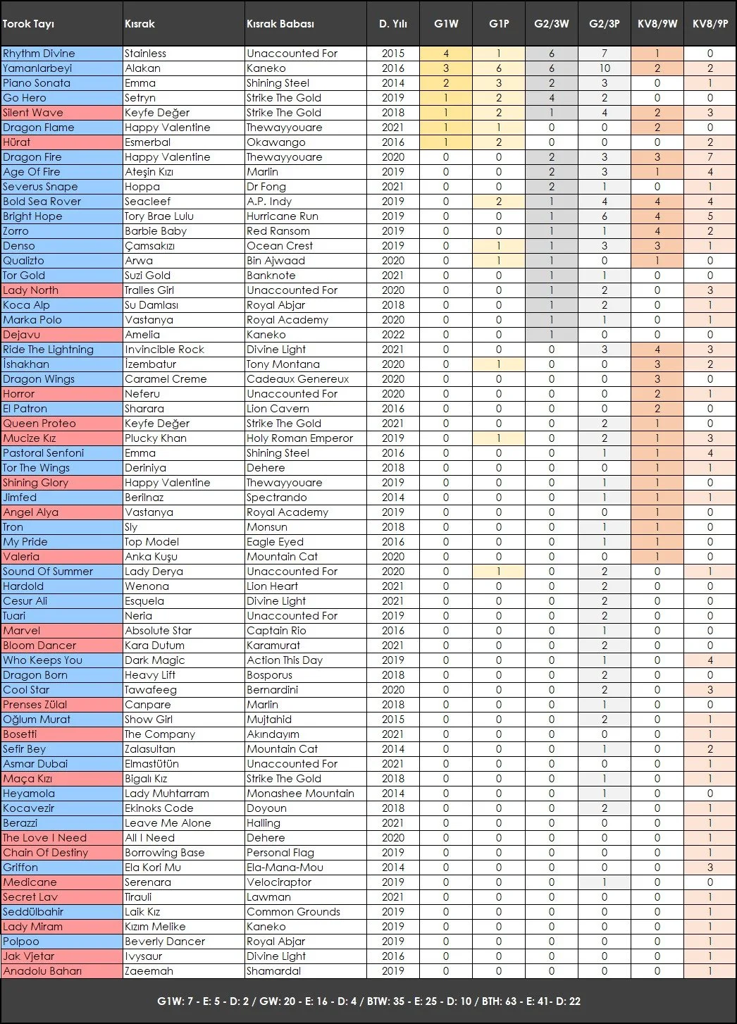 Torok — Emirsoy Harası