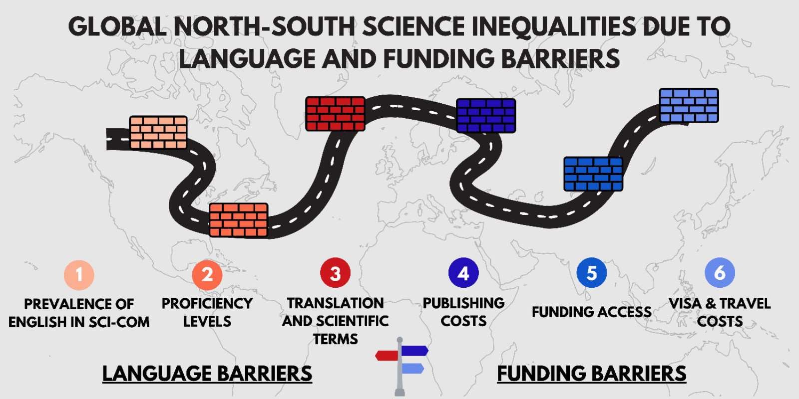 New Global North-South science inequalities Perspective paper — Dr ...