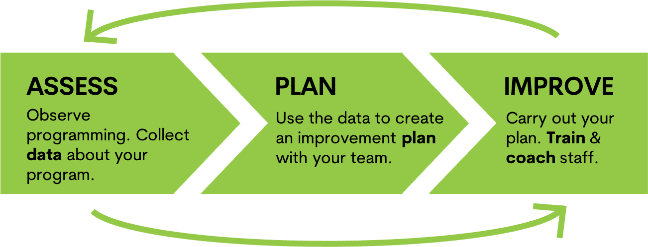 The Quality Campaign — Allegheny Partners for Out of School Time