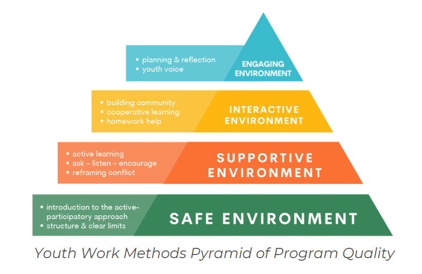 Weikart Youth Work Methods Workshops — Allegheny Partners for Out of ...