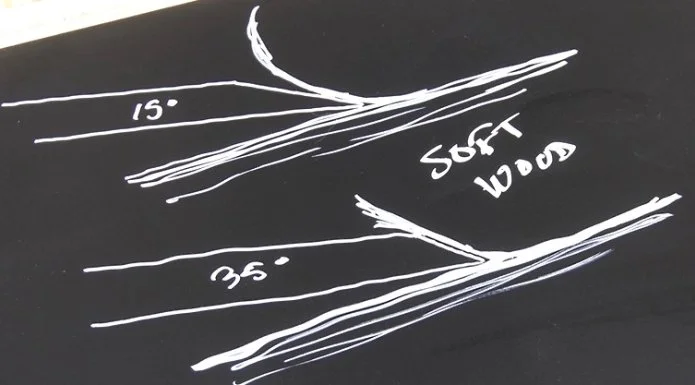 DO BEVEL ANGLES MATTER? — Stumpy Nubs Woodworking Journal