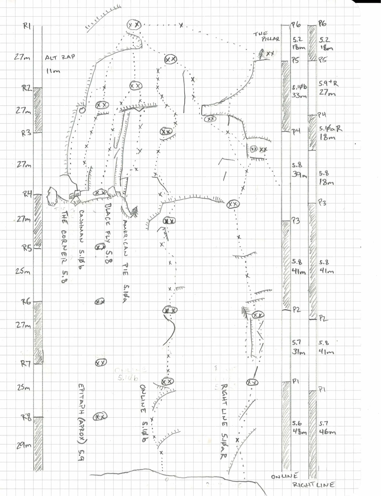 Static Point Rebolting Project: Online and Rightline are climbable ...