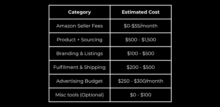 How Much Does It Really Cost to Start Selling on Amazon Australia ...
