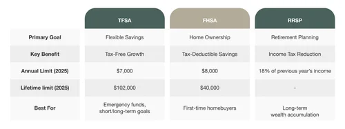 [VOL.009] The Ultimate Guide to Canada’s Top Tax-Advantaged Accounts ...