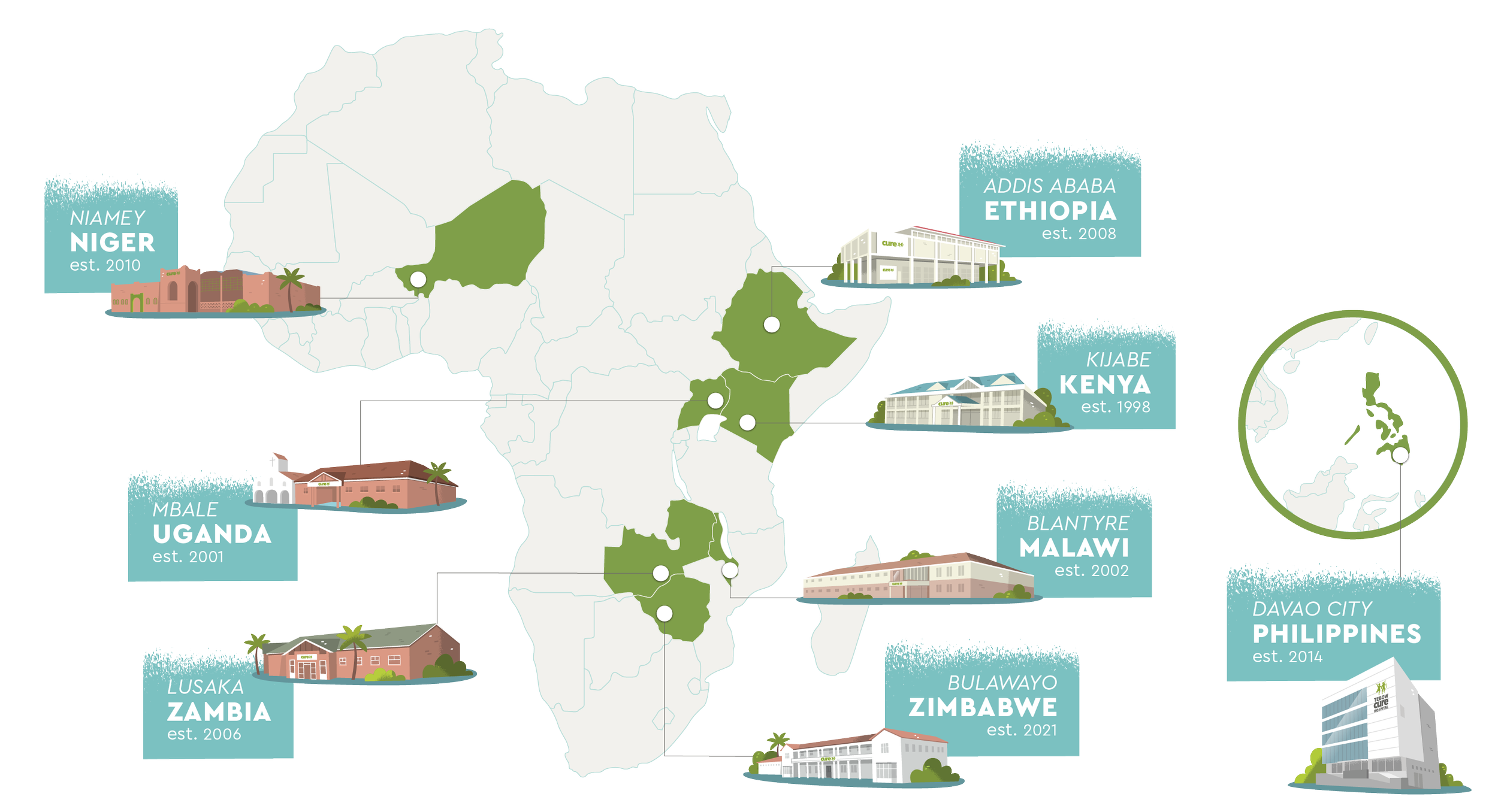 CURE International UK