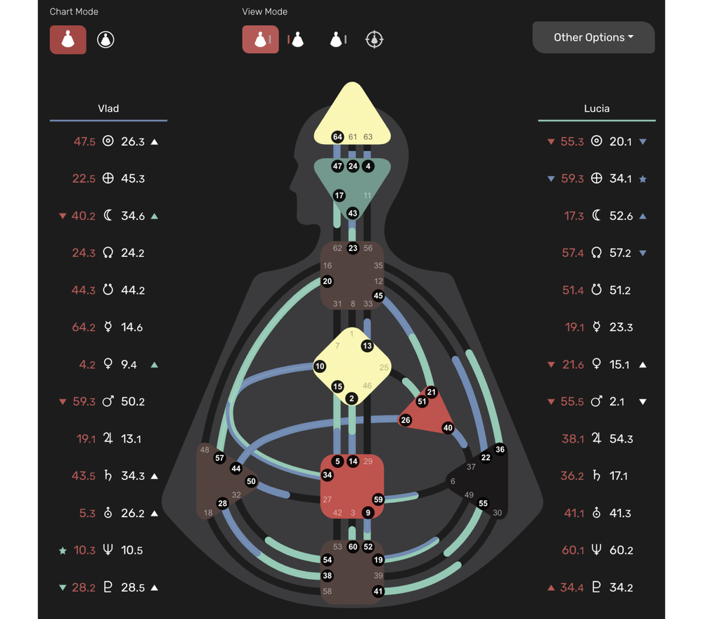 About The Human Design System — myBodyGraph
