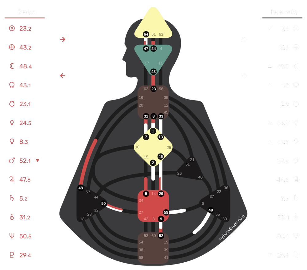 myBodyGraph | Official Site of Human Design