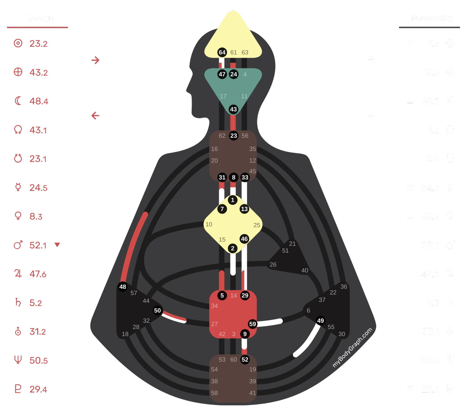 myBodyGraph | Official Site of Human Design