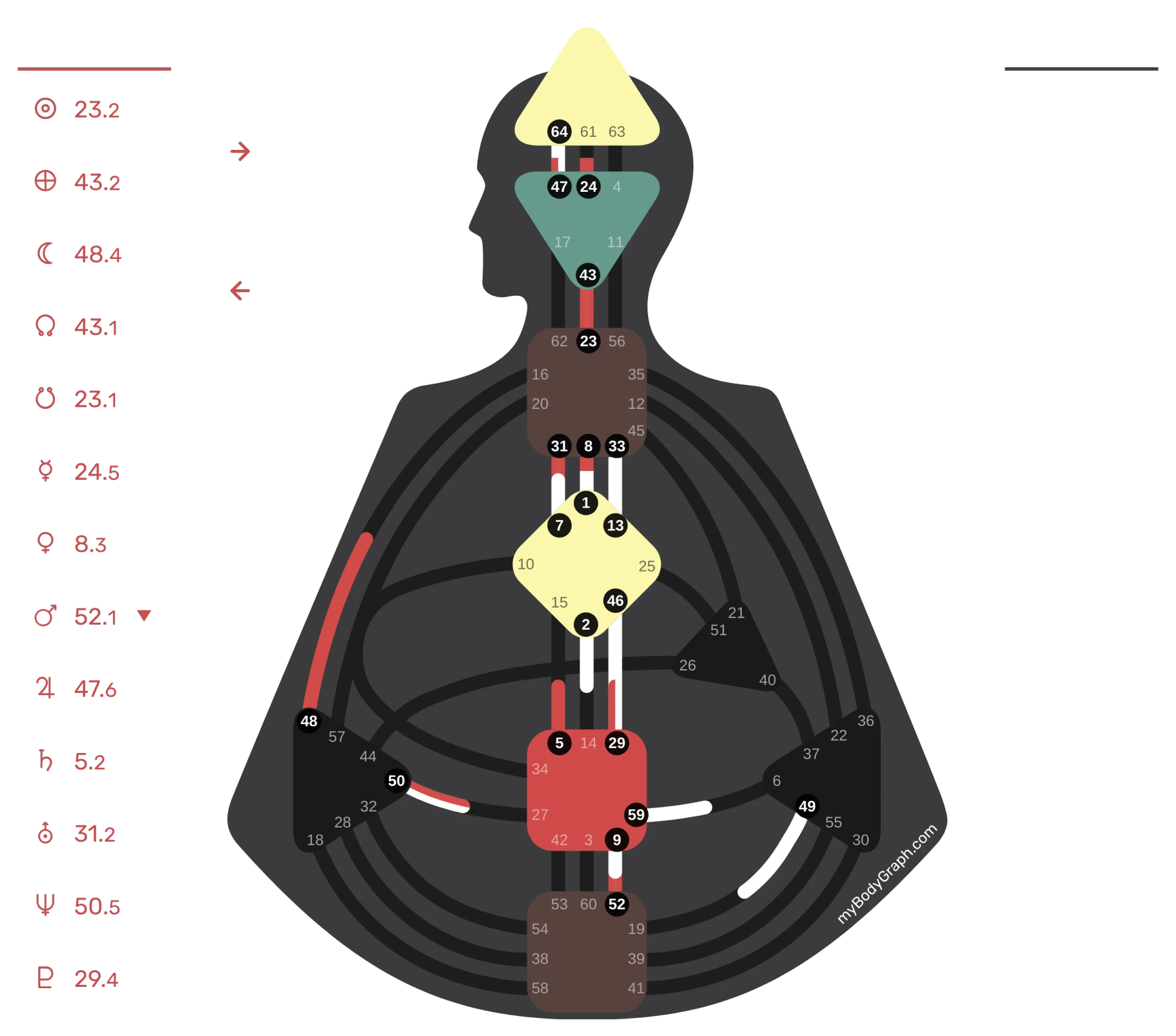 myBodyGraph | Official Site of Human Design