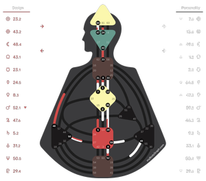myBodyGraph | Official Site of Human Design