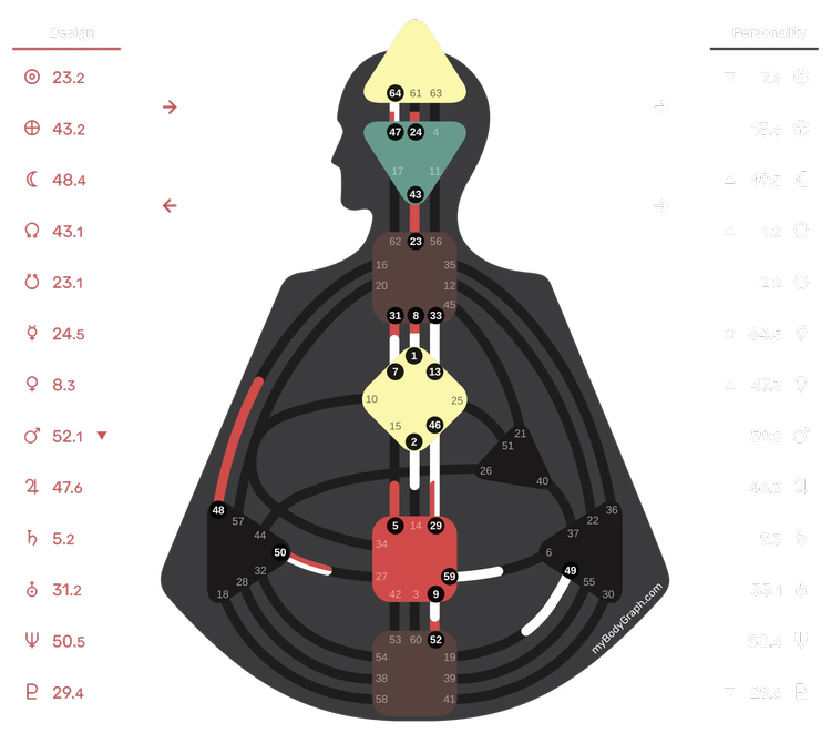 myBodyGraph | Official Site of Human Design