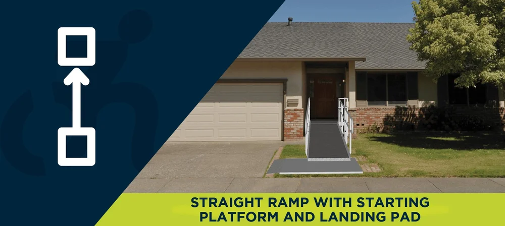Ramp Configurations