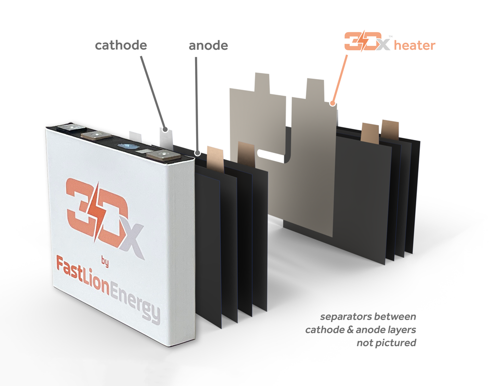 30x™ — FastLion Energy