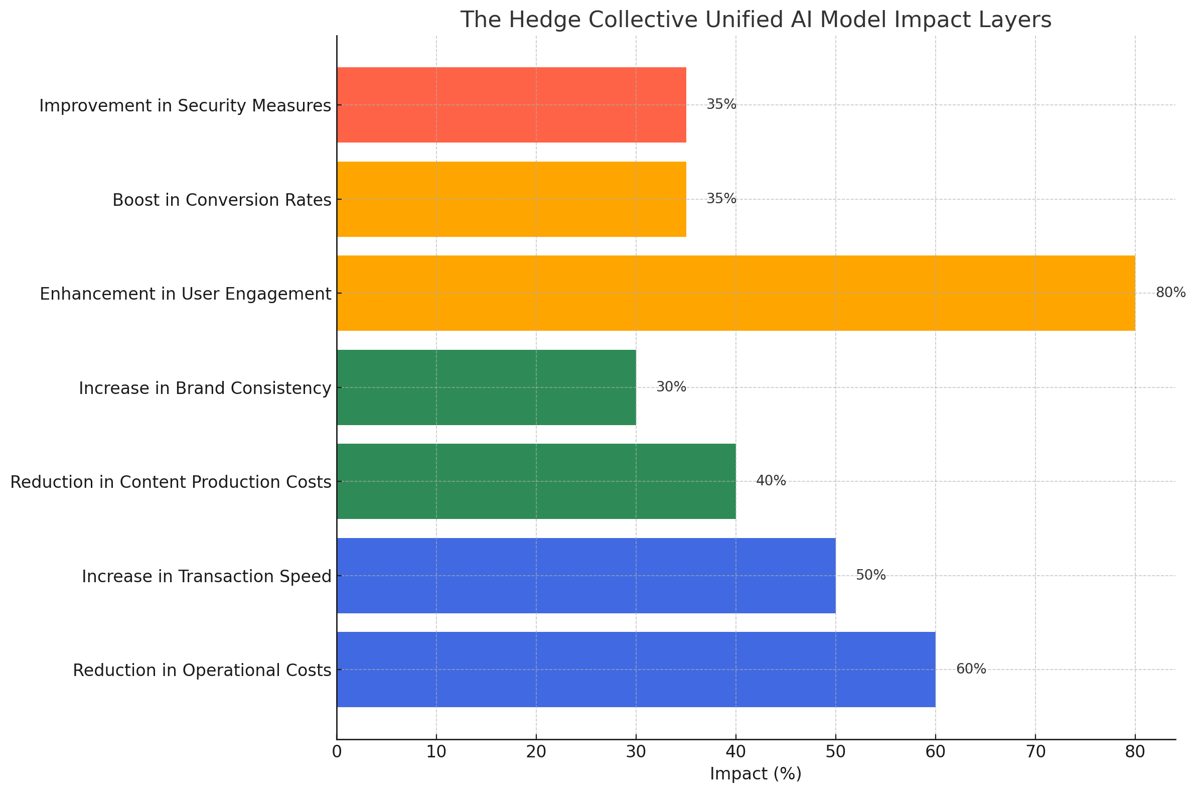 Unified AI Model: Cross-Industry Strategic AGI Innovation — The Hedge ...
