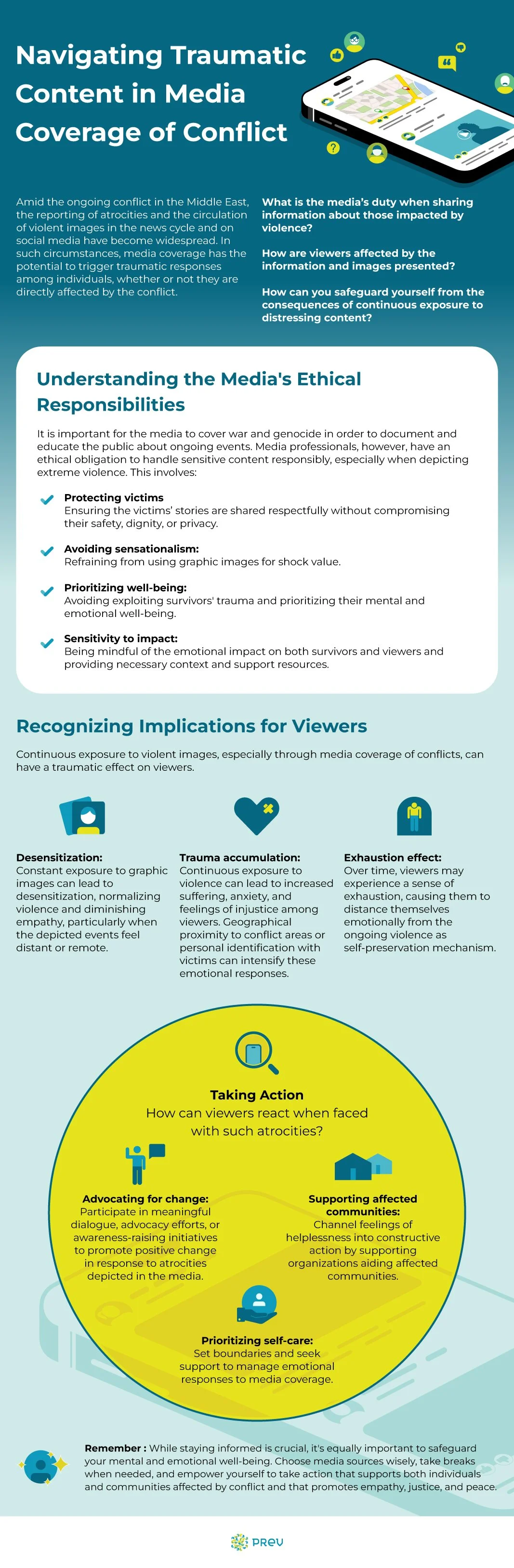 Infographic - Navigating Traumatic Content in Media Coverage of ...