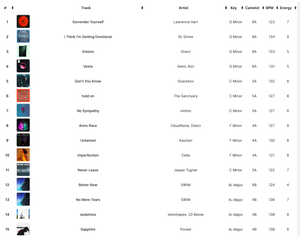 Sort Spotify Playlists Like a Pro — LETT Music Productions