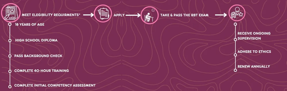 BACB Certification — BCBAbby, LLC