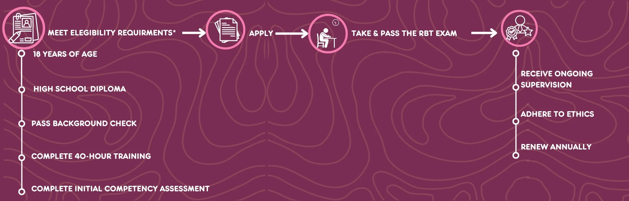 BACB Certification — BCBAbby, LLC