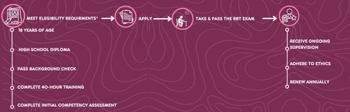 BACB Certification — BCBAbby, LLC