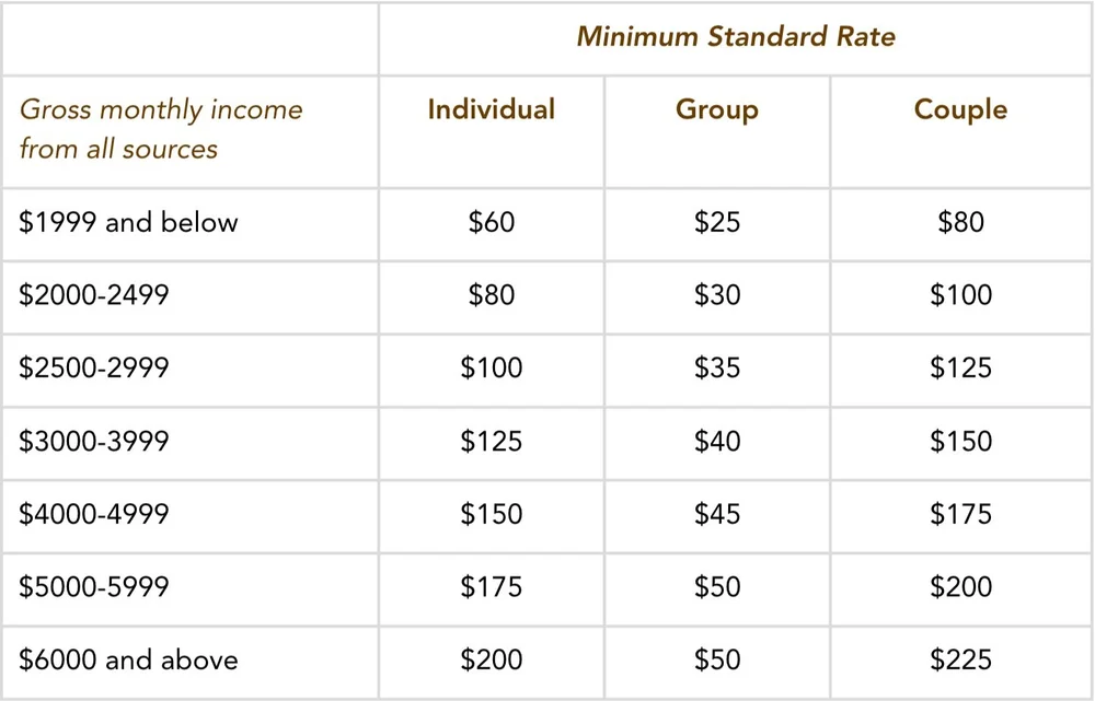 Sliding Scale Guidelines — Andrew Reichart, AMFT