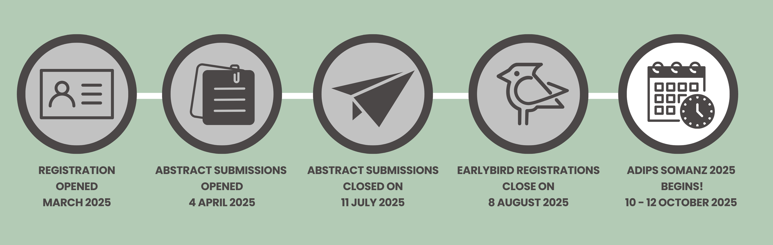 Attending Virtually — ADIPS SOMANZ 2025