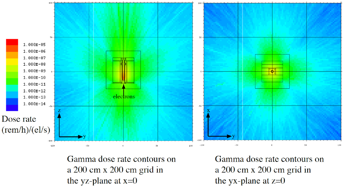 Faraday Cups — Xelera Research | Particle Accelerator Design and Technology