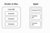 Apple's Linux Container Revolution: A Complete Guide for Mac Users ...