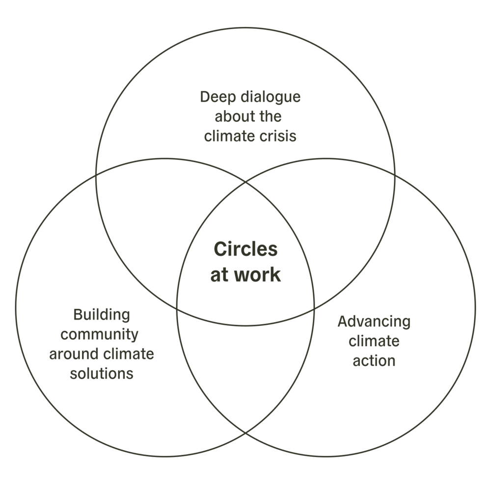 Starting a Circle at work — The All We Can Save Project