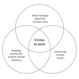 Starting a Circle at work — The All We Can Save Project