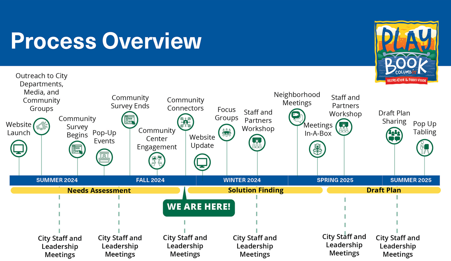 Playbook Columbus | Recreation and Parks Vision Plan