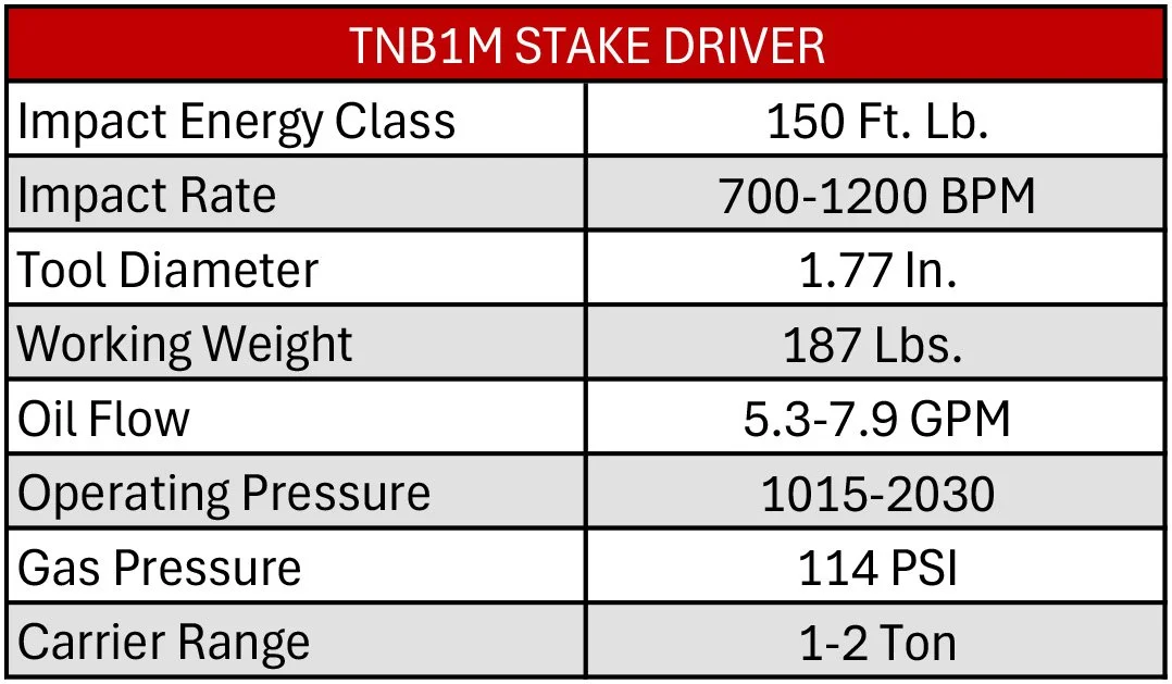 - Post and Stake Drivers — Toku America