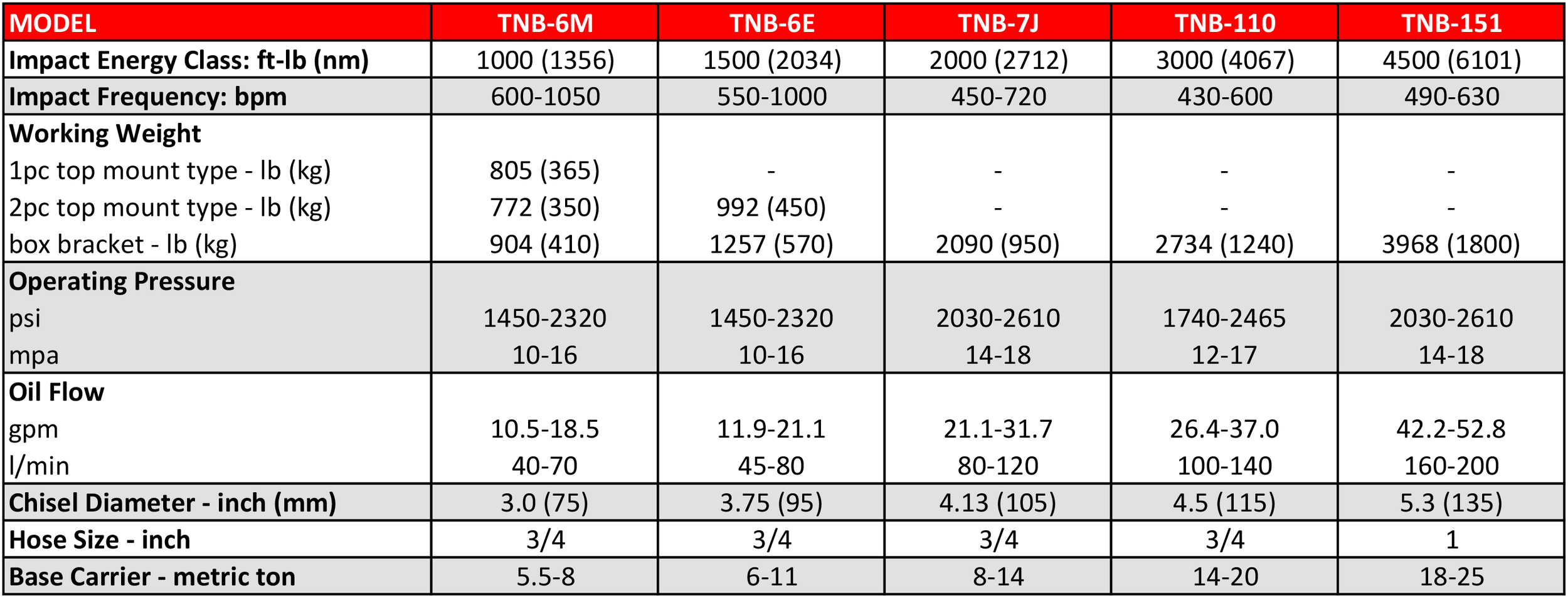 Medium Breakers — Toku America