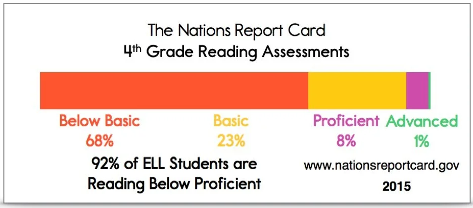 ELL Support — capitlearning.com
