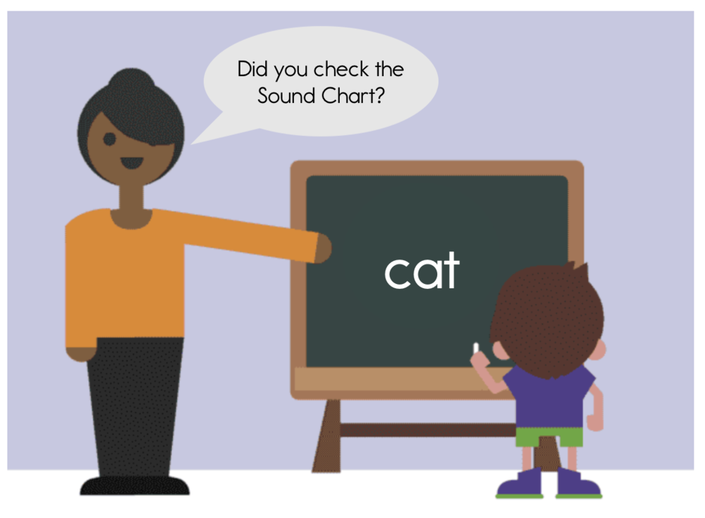 Sound-to-Print Phonics Curriculum, P-5 | CAPIT Reading